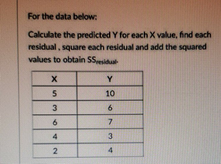 Solved For the data below: Calculate the predicted Y for | Chegg.com