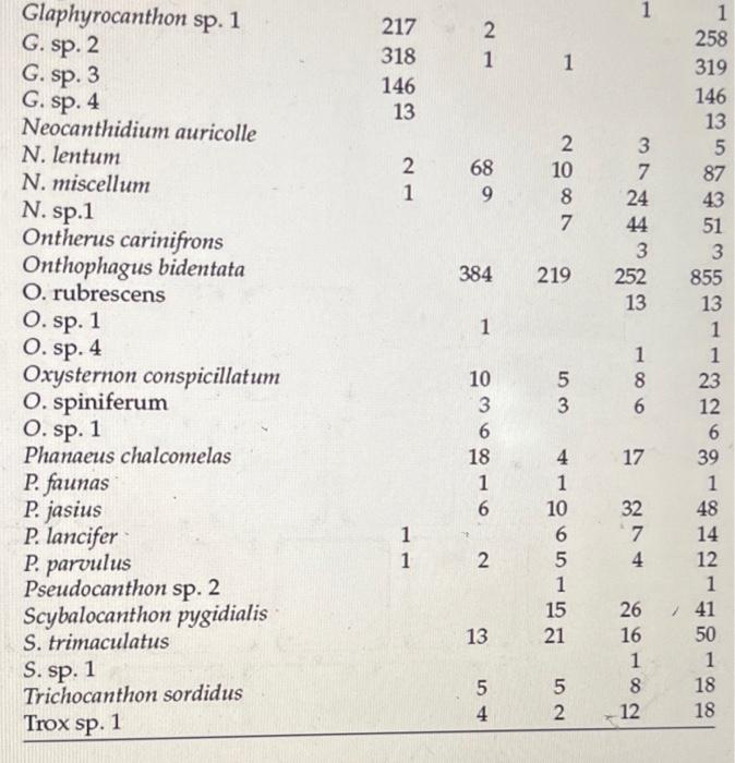 Solved \begin{tabular}{|c|c|c|c|c|c|} \hline Species & C.C. | Chegg.com