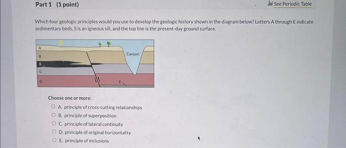 Solved Which four geologic principles would you use to | Chegg.com
