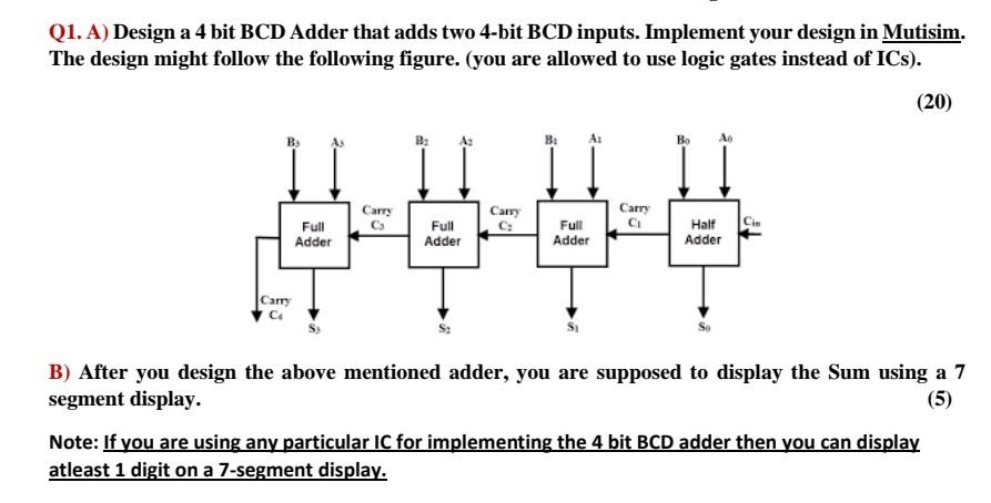 Solved Q1. A) Design a 4 bit BCD Adder that adds two 4-bit | Chegg.com