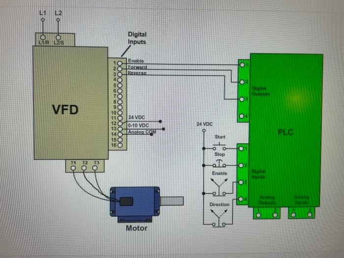 Solved In a 3-wire PLC/VFD motor control system with the | Chegg.com