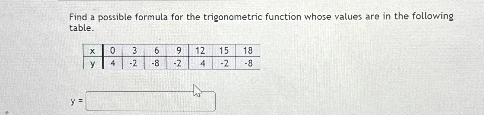 Solved Find a possible formula for the trigonometric | Chegg.com