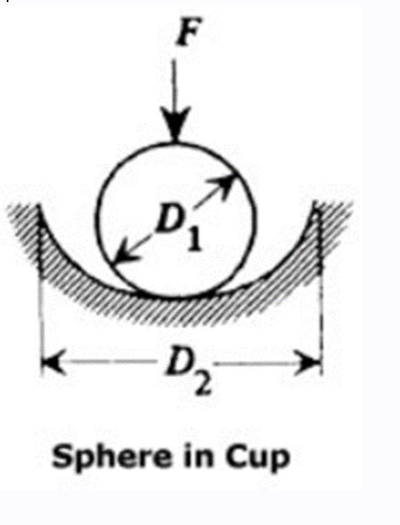 Solved A ball and socket joint at the end of a rocker arm | Chegg.com