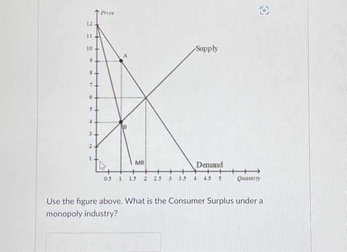 Solved Use the figure above. What is the Consumer Surplus | Chegg.com