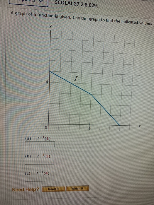 Solved L p s SCOLALG7 2.8.029. A graph of a function is | Chegg.com