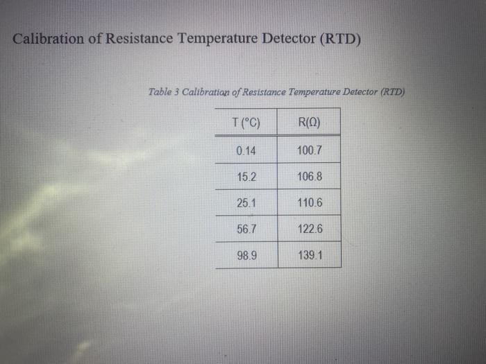 Solved Calibration of Thermistor Table 2 Calibration of | Chegg.com