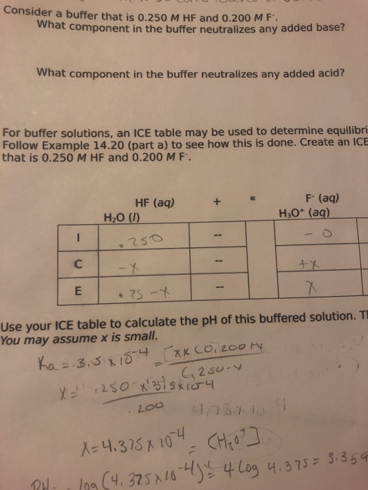 Solved Consider a buffer that is 0.250 M HF and 0.200 MF. | Chegg.com