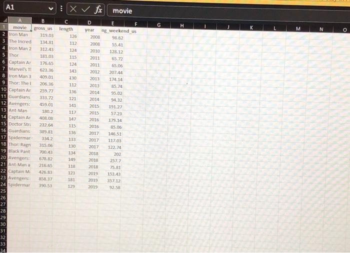 Please download marvel_movies.xlsx dataset from | Chegg.com