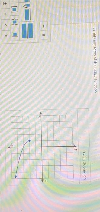 Solved Identify any zeros of the radical function. | Chegg.com Solved Identify any zeros of the radical function. | Chegg.com