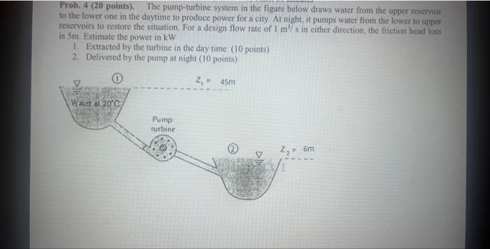 Solved Prob. 4 (20 points). The pump-turbine system in the | Chegg.com