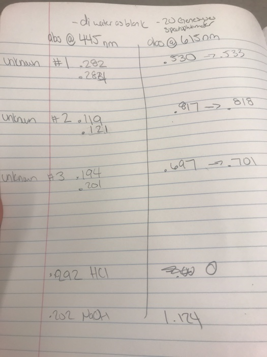 2. determine the molar absorptivity of the basic form | Chegg.com