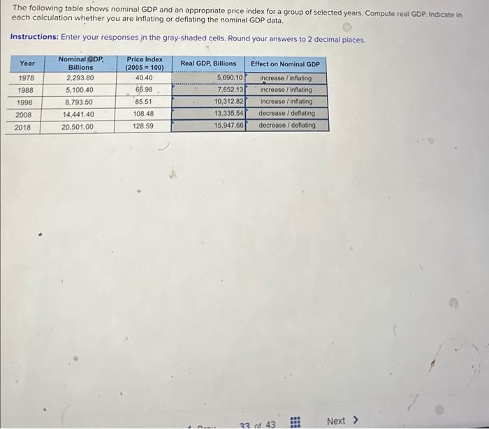 Solved The following table shows nominal GDP and an | Chegg.com