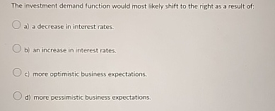 Solved The investment demand function would most likely | Chegg.com