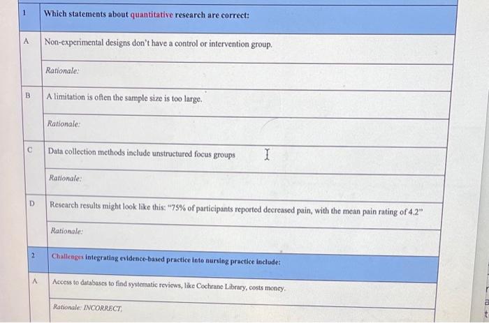 Solved start rationale with correct or incorrect and provide | Chegg.com