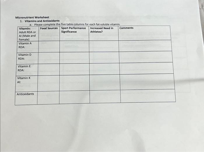 Solved Micronutrient Worksheet 1. Vitamins and Antioxidants | Chegg.com