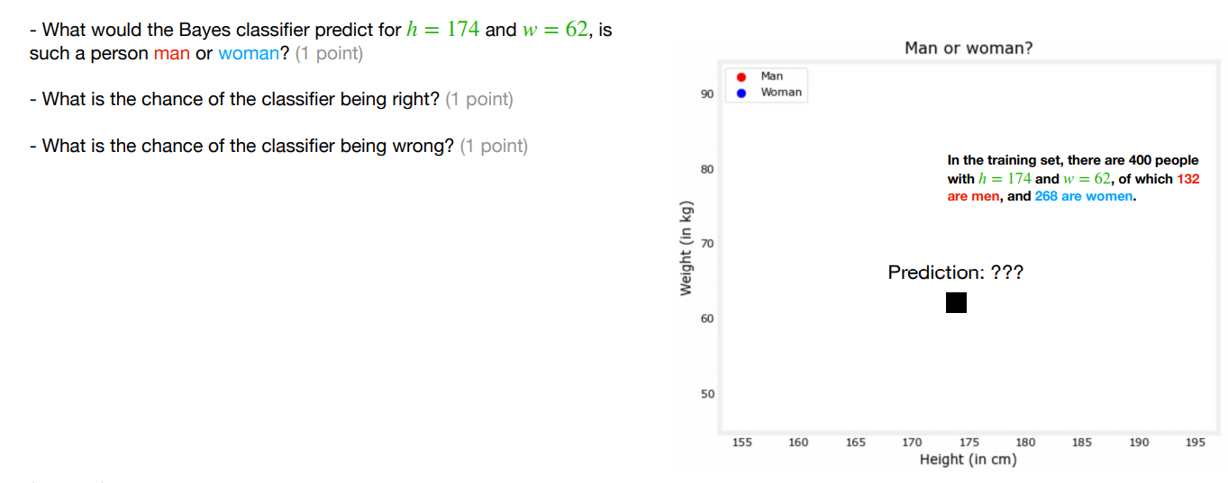 Solved What would the Bayes classifier predict for h=174 | Chegg.com