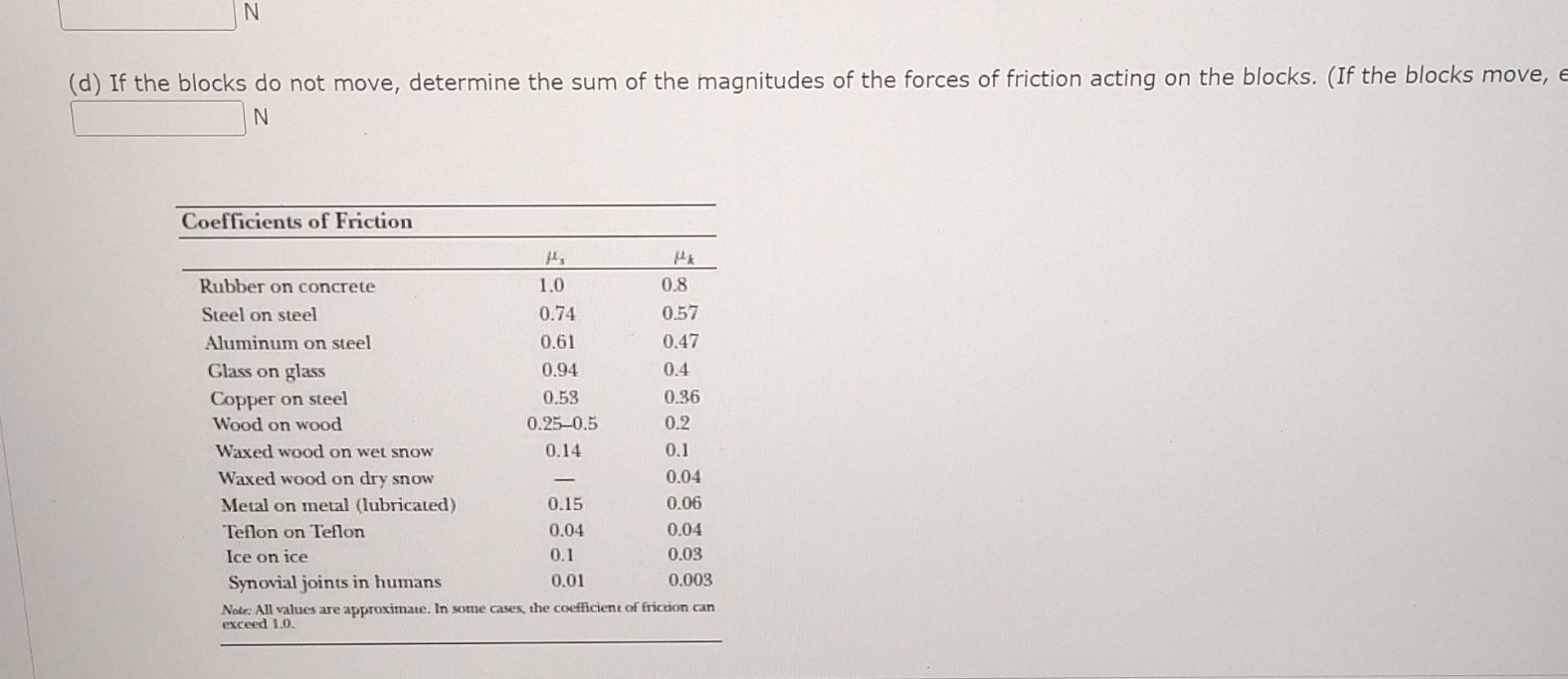 Solved hinum block of mass m1=4.35 kg and a copper block of | Chegg.com