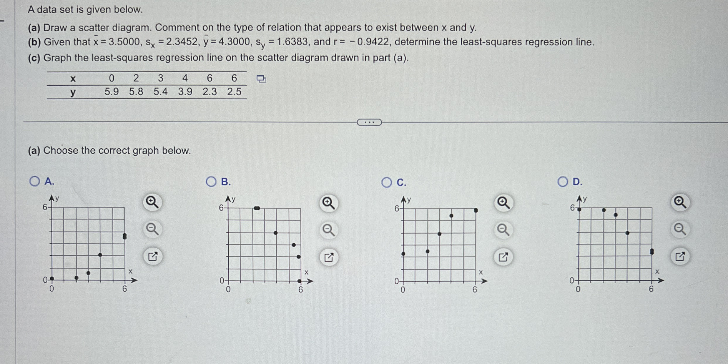 A data set is given below.(a) ﻿Draw a scatter | Chegg.com