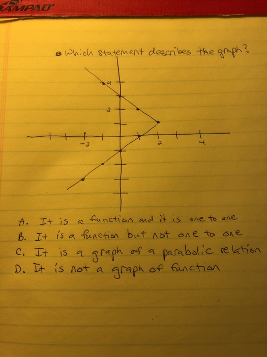 Solved o which statement describes the graph? + A. It is a | Chegg.com