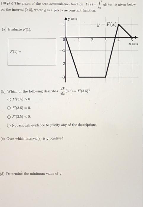Solved (10 pts) The graph of the area accumulation function | Chegg.com