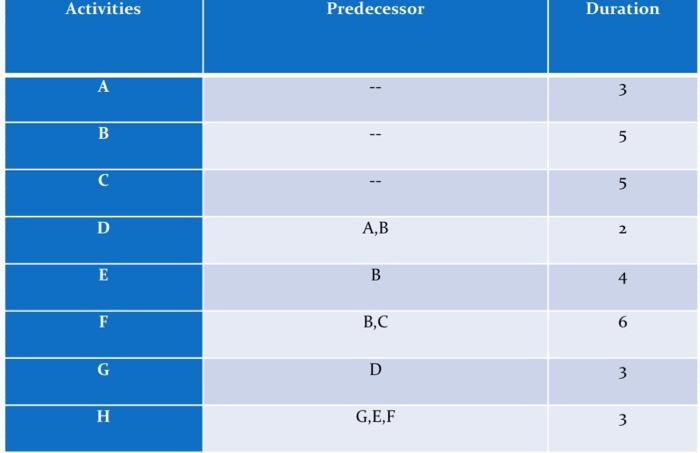 Solved Based on the following table | Chegg.com Solved Based on the following table | Chegg.com
