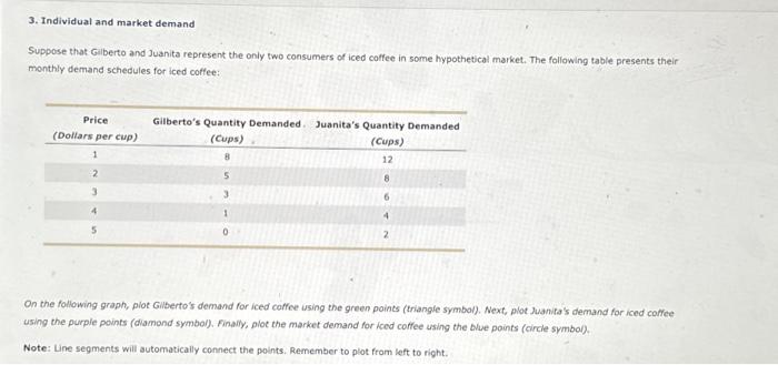 Solved 3. Individual and market demand Suppose that Gilberto | Chegg.com