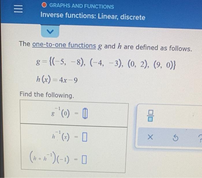 Solved OGRAPHS AND FUNCTIONS Inverse functions: Linear, | Chegg.com