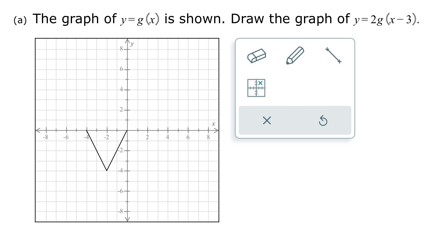 Solved (a) ﻿The graph of y=g(x) ﻿is shown. Draw the graph of | Chegg.com