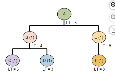 Solved Question content area leftPart 1Consider the bill of | Chegg.com
