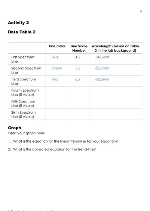 Solved Activity 2 Data Table 2 Graph Insert your graph here: | Chegg.com Solved Activity 2 Data Table 2 Graph Insert your graph here: | Chegg.com
