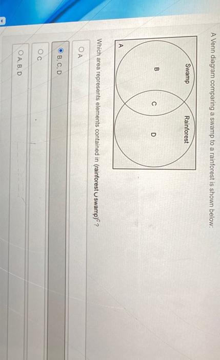 Savanna And Rainforest Venn Diagram Muhammad Kamran 8629