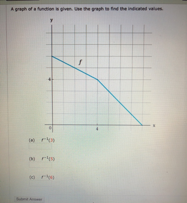 Solved A graph of a function is given. Use the graph to find | Chegg.com
