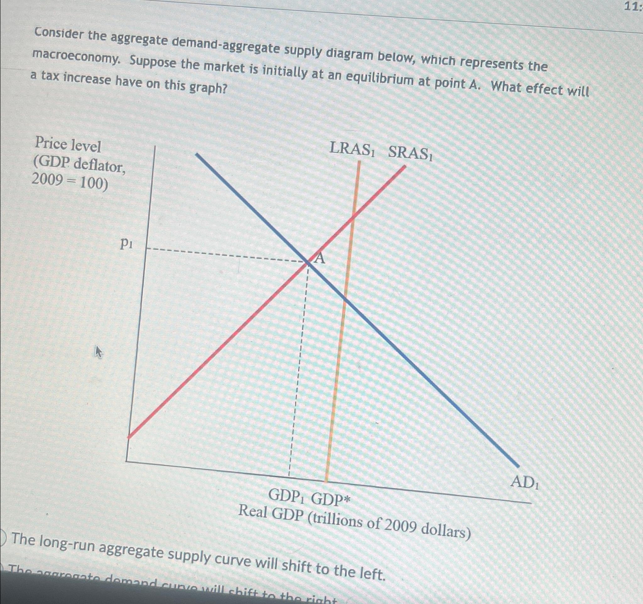Solved Consider the aggregate demand-aggregate supply | Chegg.com
