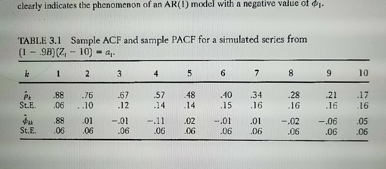 Solved Need help to calculate the ACF and PACF in AR(1) of | Chegg.com