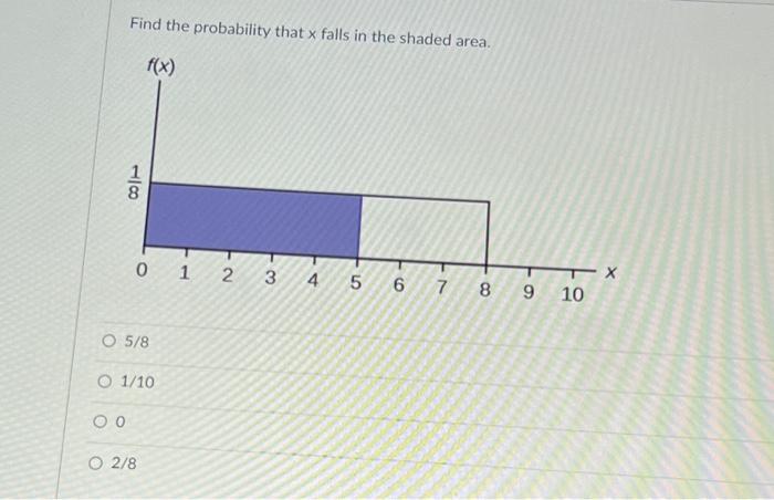 Solved Find the probability that x falls in the shaded area. | Chegg.com