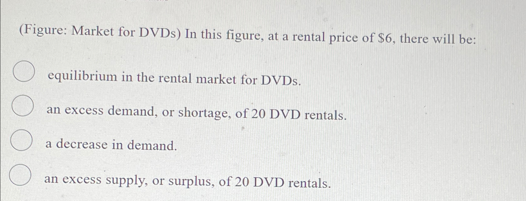 Solved (Figure: Market for DVDs) ﻿In this figure, at a | Chegg.com