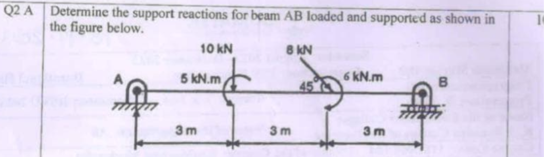 Solved Q2 ﻿A , ﻿Determine the support reactions for beam AB | Chegg.com