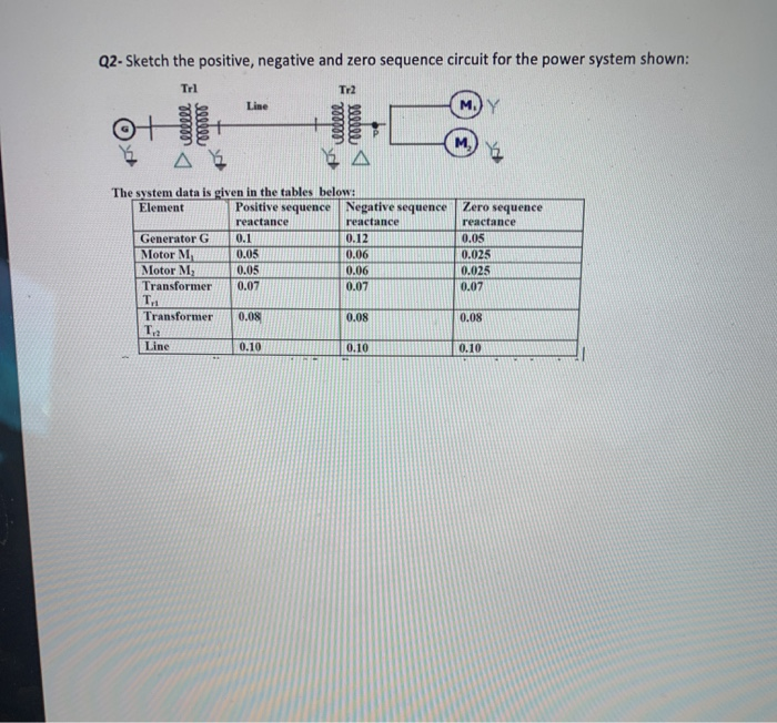 Solved Q1- Calculate the sequence currents for the | Chegg.com