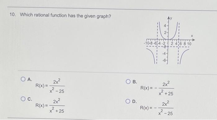 Solved 10. Which rational function has the given graph? A. | Chegg.com