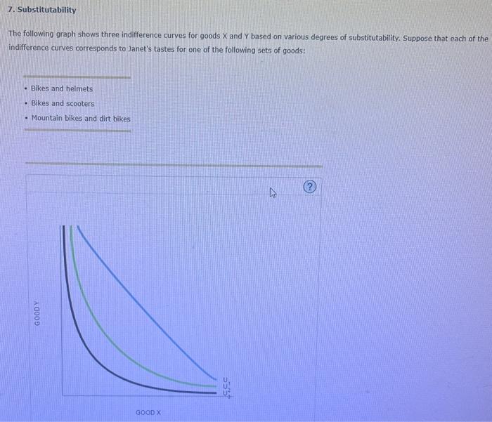 Solved 7. Substitutability The following graph shows three | Chegg.com