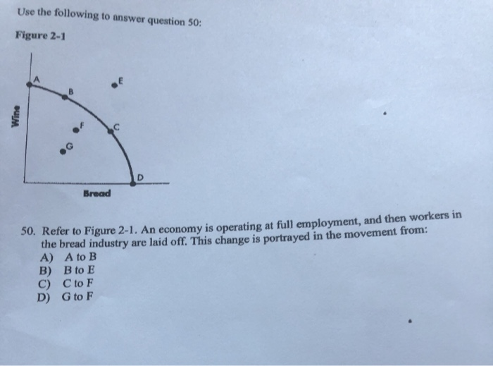 Solved Use the following to answer question 50: Figure 2-1 | Chegg.com
