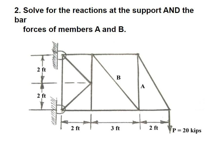 Solved 2. Solve for the reactions at the support AND the bar | Chegg.com