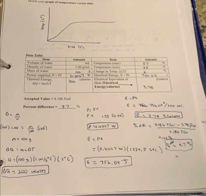 Solved Sketch your graph of temperature versus time. temp | Chegg.com