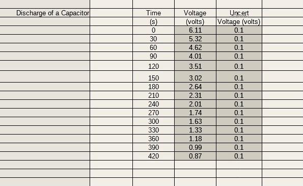 Solved Discharge of Capacitor Semi-Log Graph Voltage vs | Chegg.com