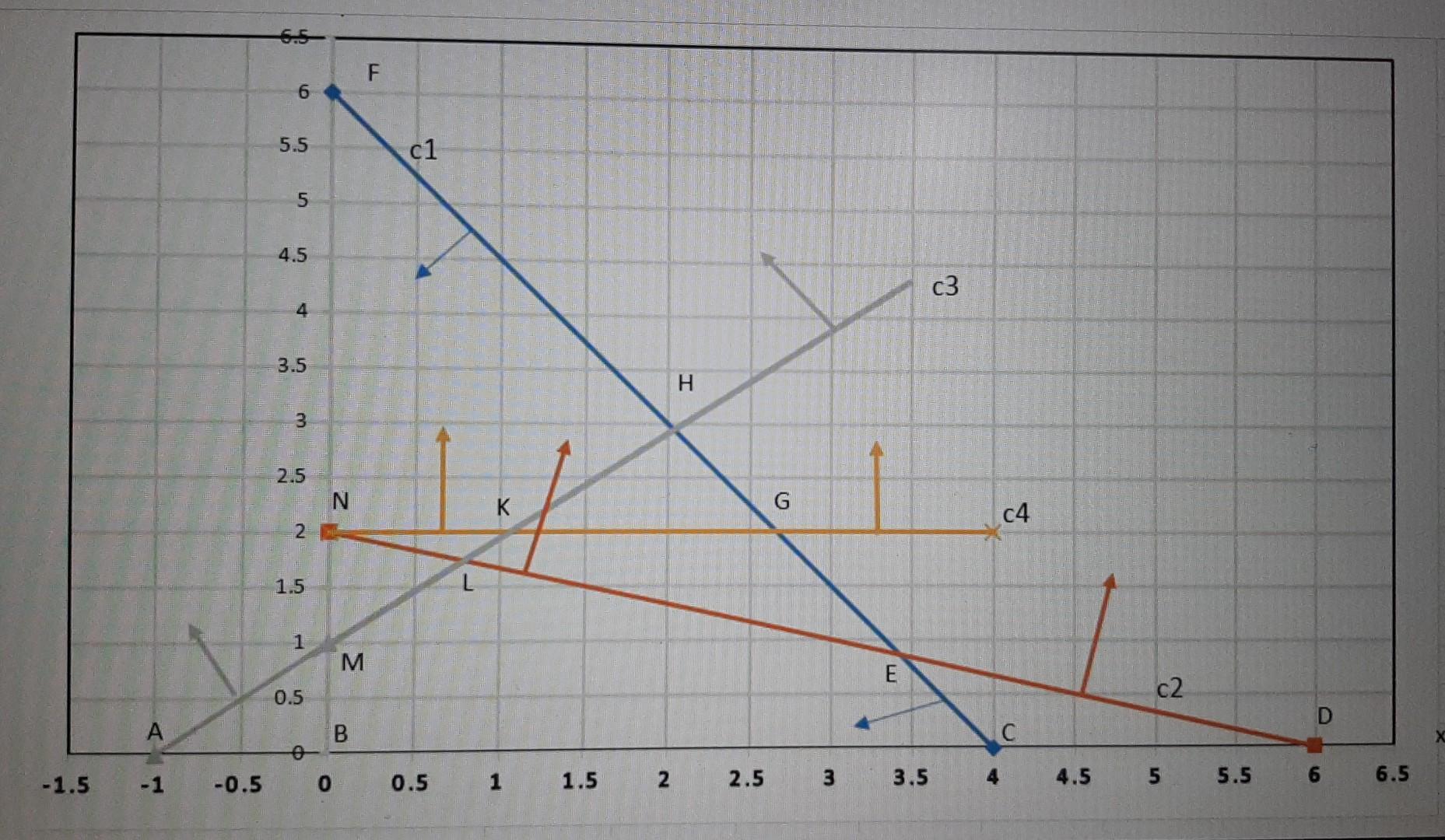 Solved the second constraint (c2) is | Chegg.com