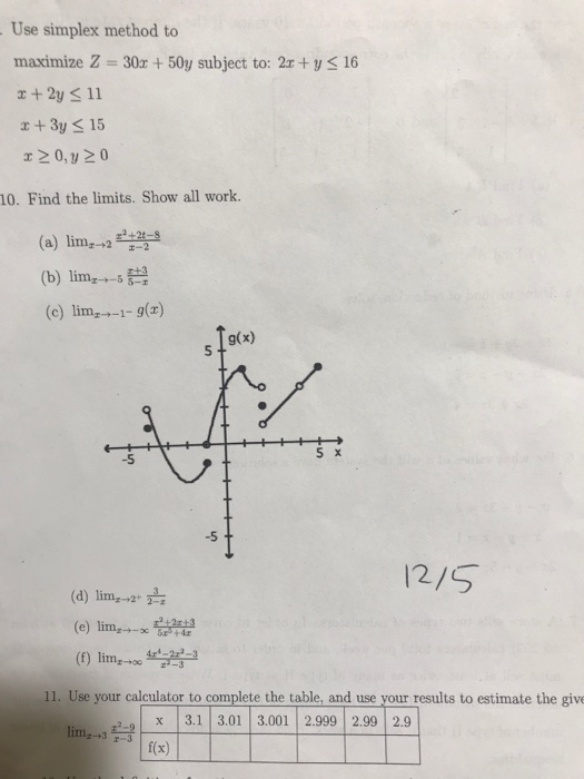 Solved - Use simplex method to maximize Z = 30x + 50y | Chegg.com