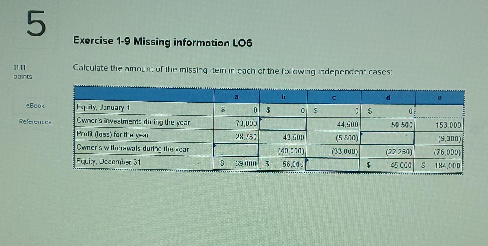 Solved Calculate the amount of the missing item in each of | Chegg.com