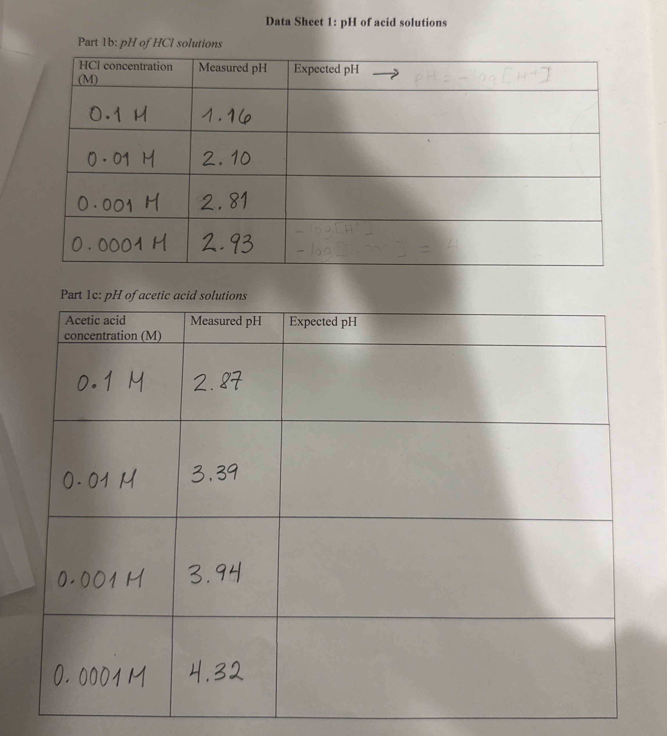 Solved Data Sheet 1: pH ﻿of acid solutionsPart 1b: pH of HCl | Chegg.com