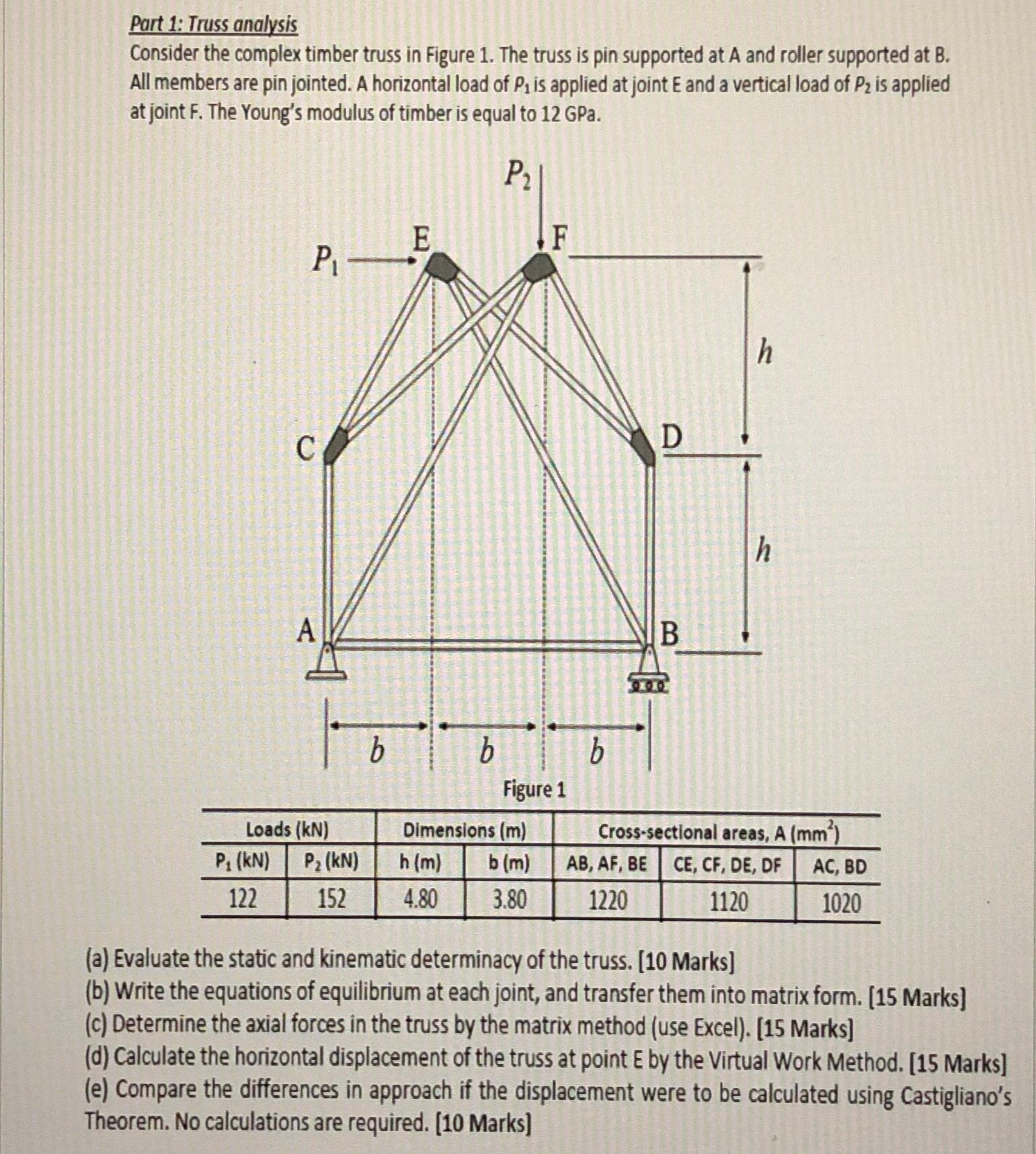 Solved Part 1: Truss analysisConsider the complex timber | Chegg.com