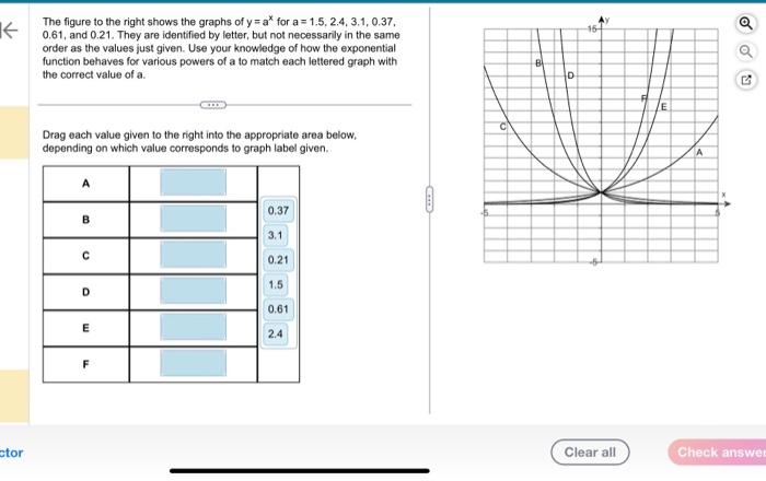 Solved The figure to the right shows the graphs of y=ax for | Chegg.com